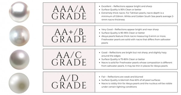 Pearl Grading System Guide