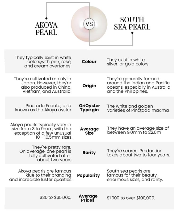 Are Akoya Pearls The Best? A Complete Guide on Akoya Pearls